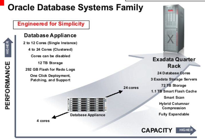 Oracle Database Appliance Oda Cornerstone Data Systems
