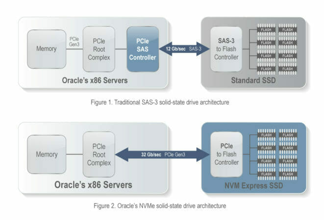 Oracle X6-2 Security and Architecture - Cornerstone Data Systems, Inc.